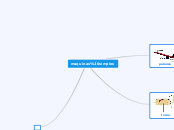 maquinas simples - Mind Map